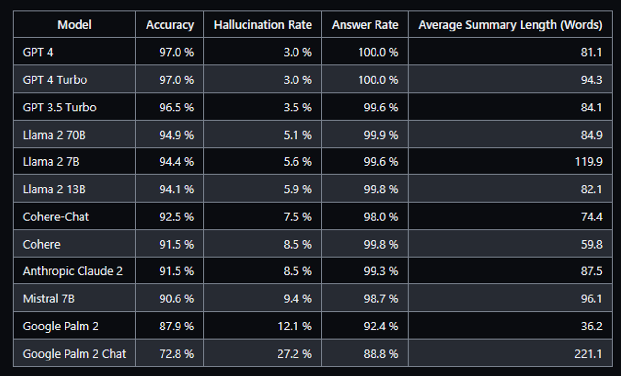 Fine-tuning LLMs for domain specific NLP tasks: techniques and best practices - Bejamas