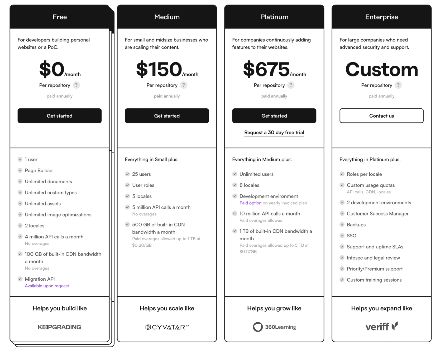 What is Prismic: The Friendliest CMS for Marketing Teams? - Bejamas
