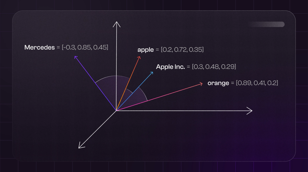 Enhance your website with AI-powered semantic search using Chroma DB with Astro integration ...
