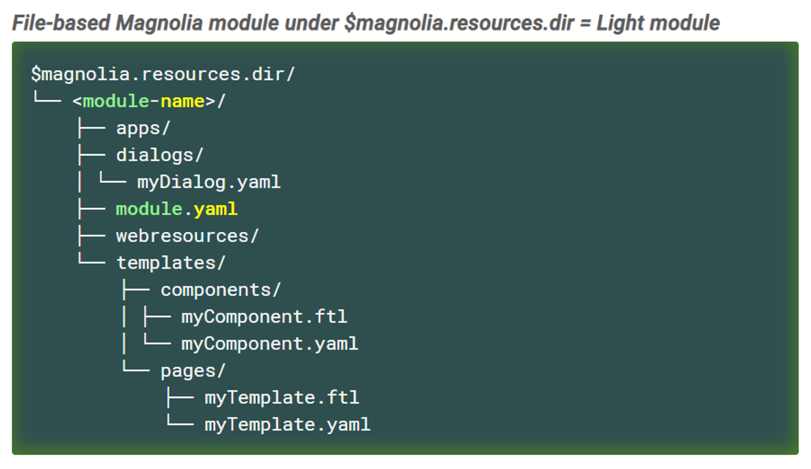 Magnolia CMS Review and Features - Bejamas
