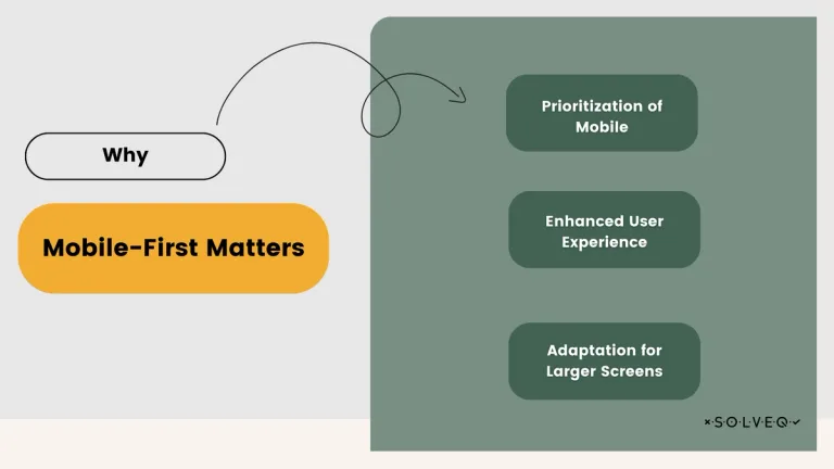 SolveQ Software House | Cross-Platform App Development