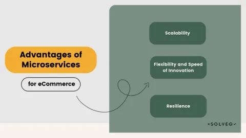 SolveQ Software House | Cross-Platform App Development