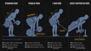 Barbell Row Form Grip Variations Guide Stronger