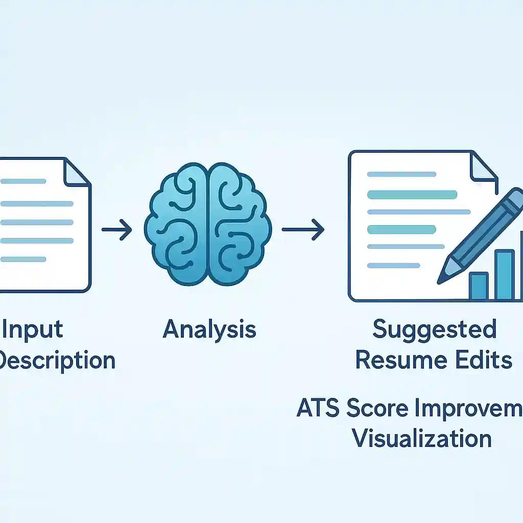 Best Online Resume Builder 2025: Top Picks, AI Features & ATS Success