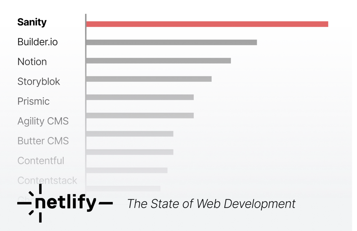 Next.JS CMS - The Best Headless CMS for Next.JS Apps | Sanity