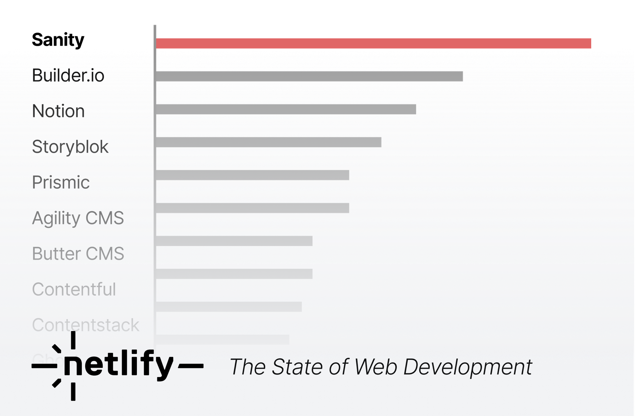 Javascript Mastery & Sanity | Sanity