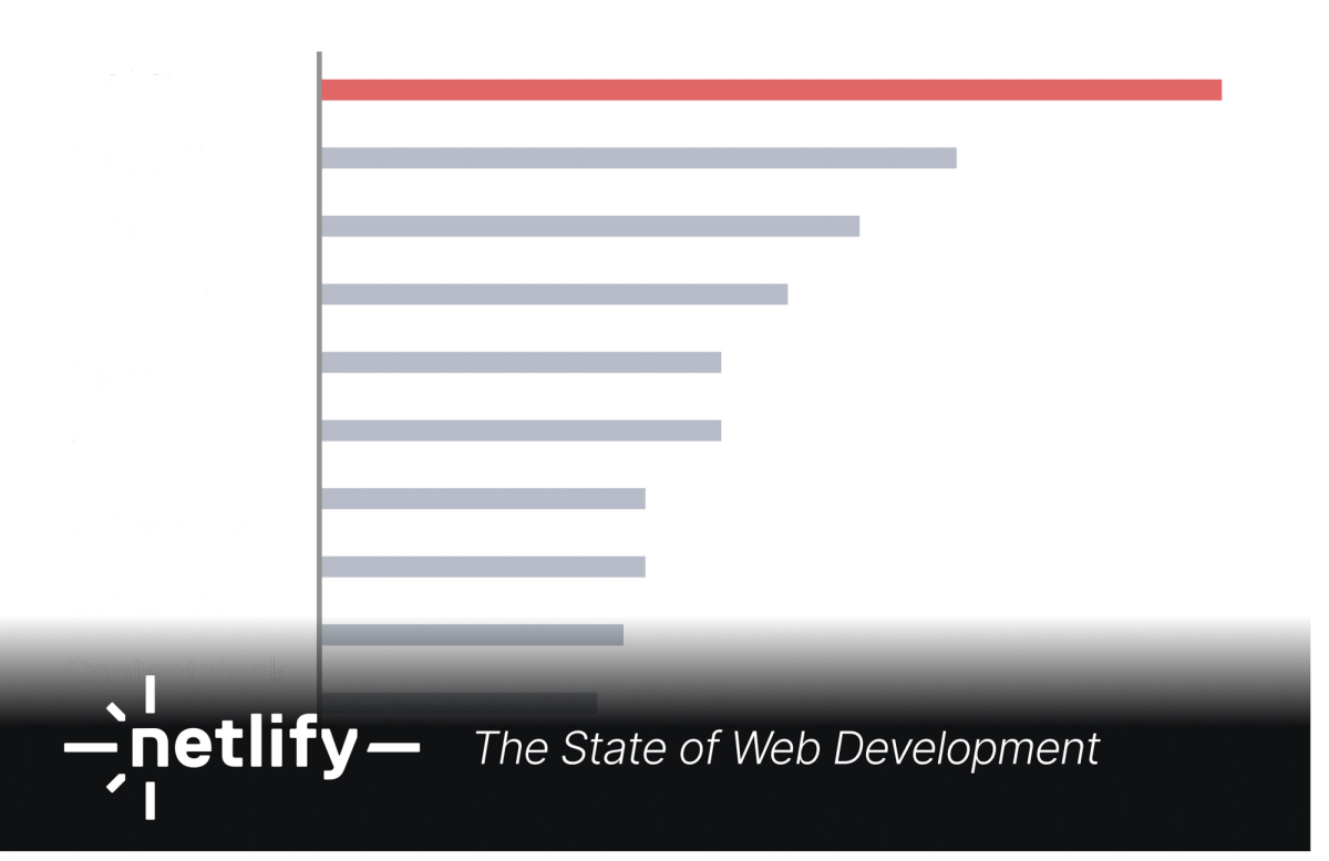 Sanity vs. WordPress | Sanity