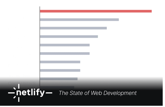 Sanity vs. WordPress | Sanity
