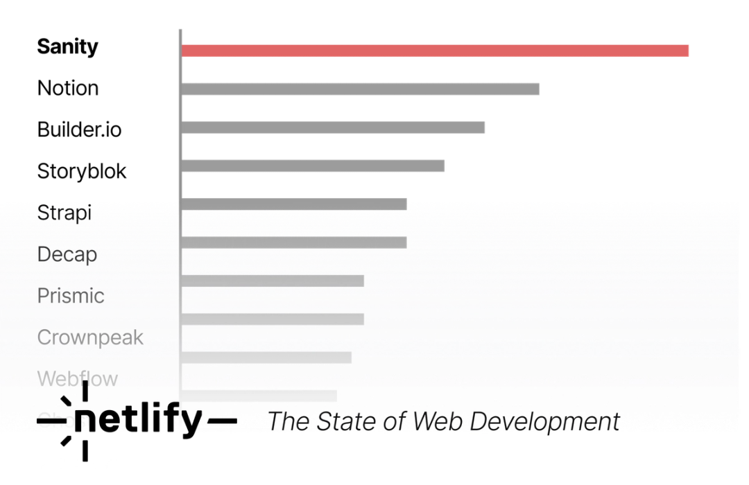 Javascript Mastery & Sanity | Sanity