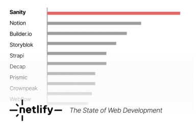 Javascript Mastery & Sanity | Sanity