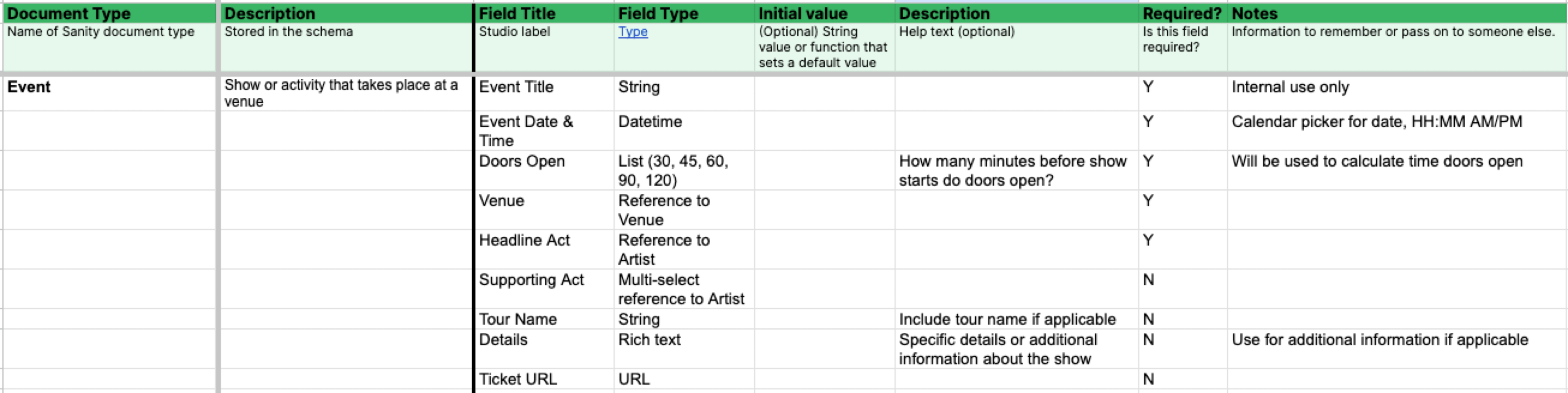 Content Modeling Hello Structured Content Sanity Learn