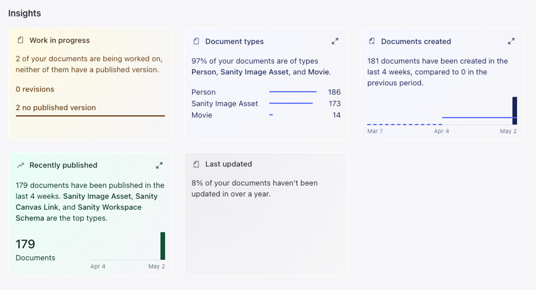 Meet the Dashboard | Sanity Docs