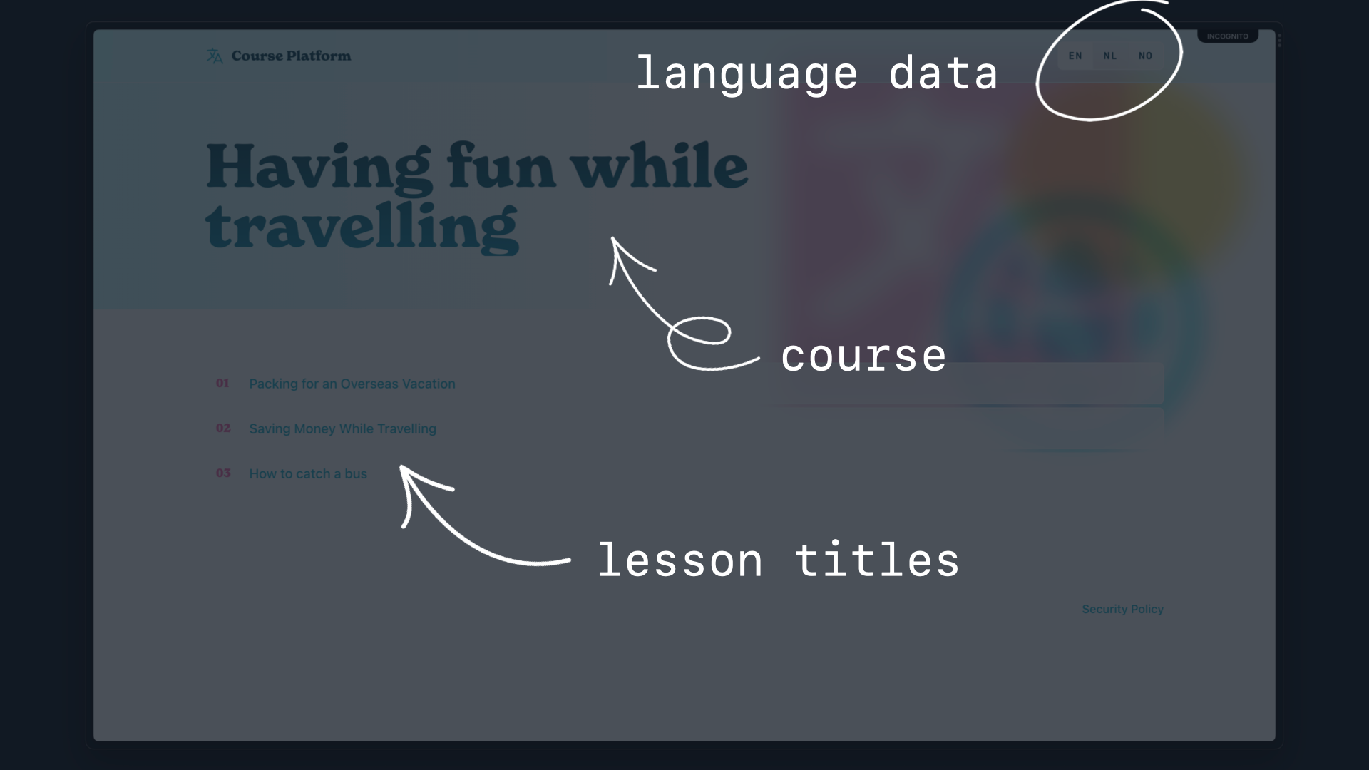 The Structured Content Framework Hello Structured Content Sanity Learn