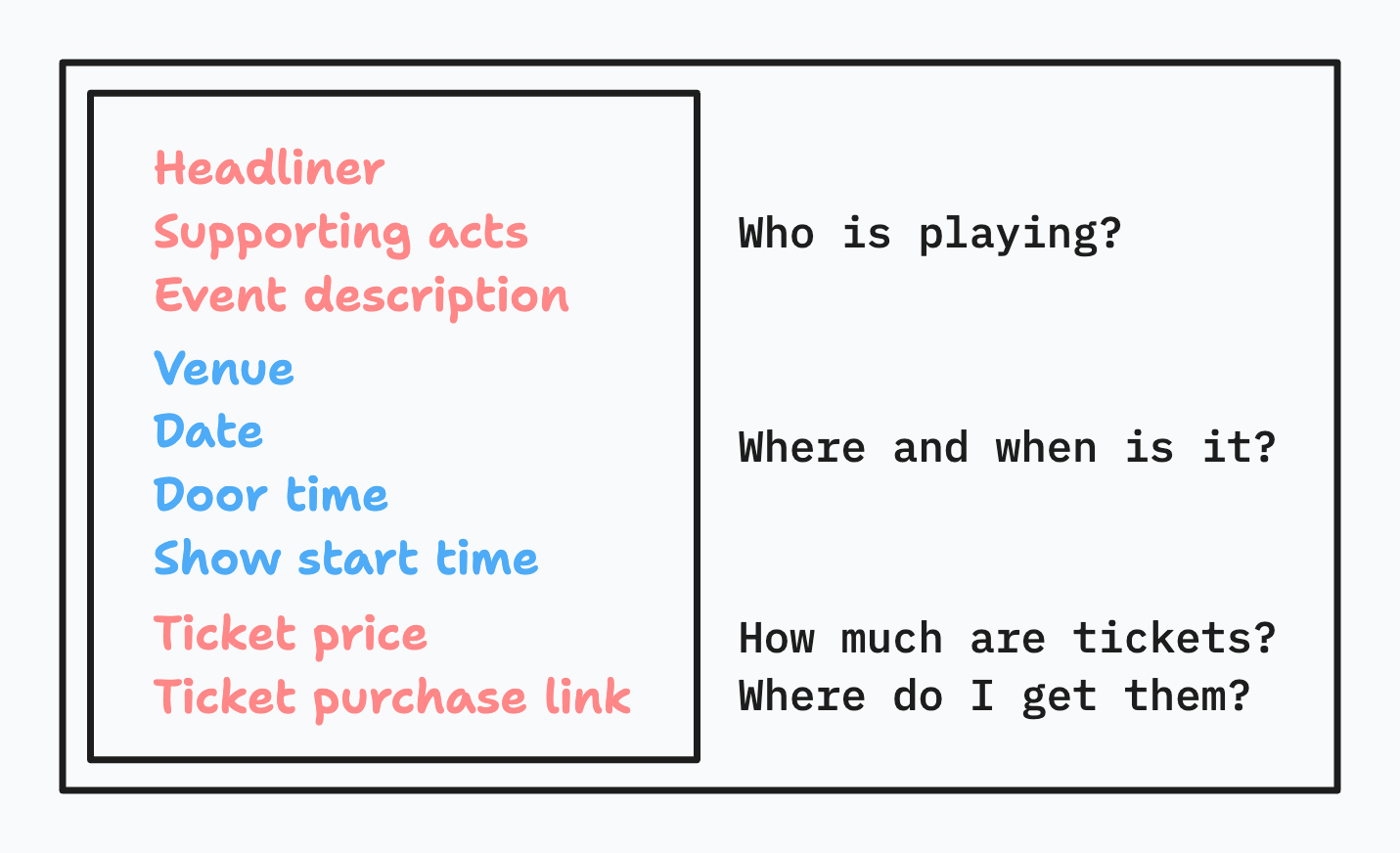 The Structured Content Framework Hello Structured Content Sanity Learn