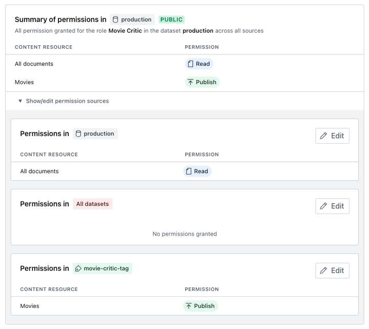 Roles | Access control