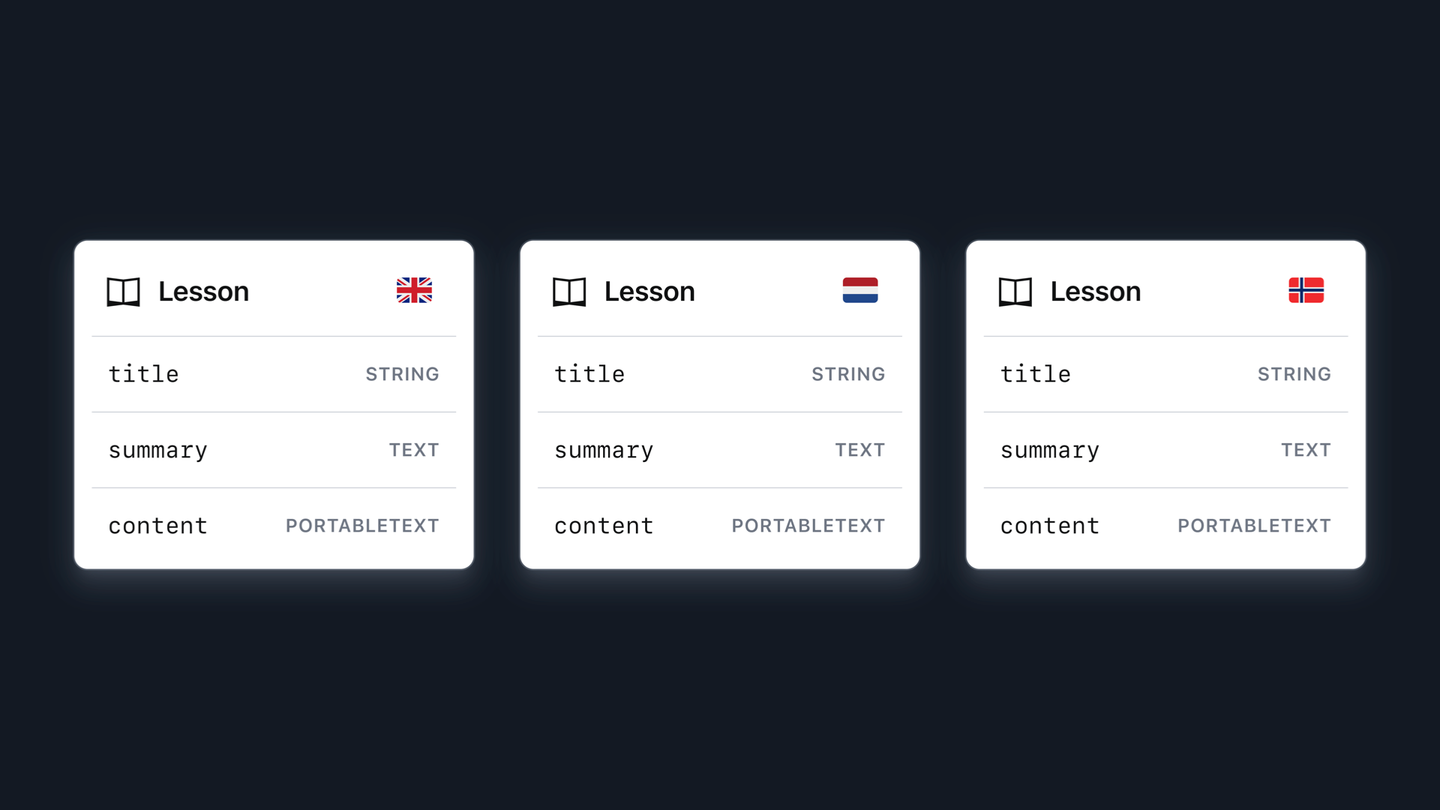 How To Localize Content Documents And Fields Sanity