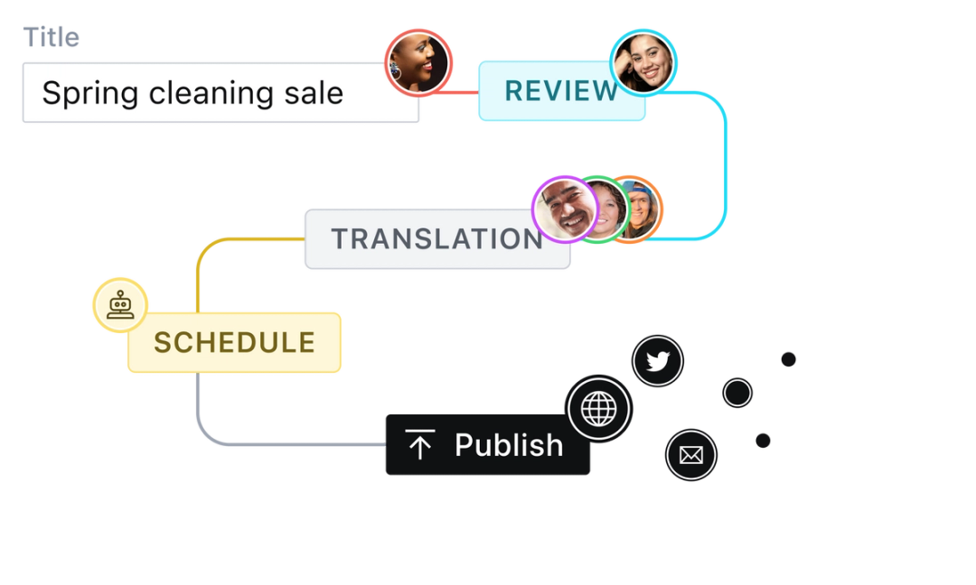 Restaurant CMS | Manage Menus, Locations at Scale | Sanity