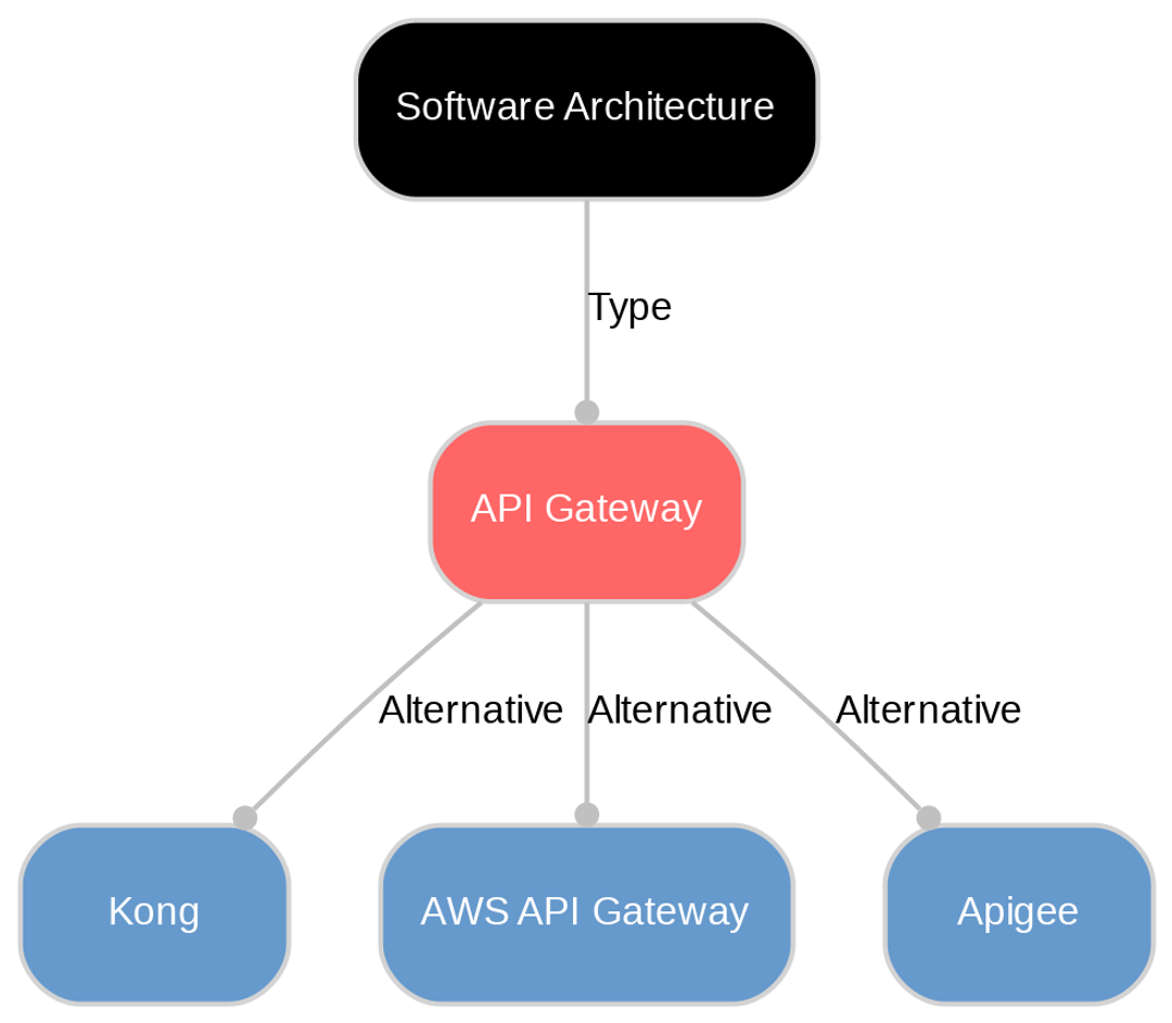 Understanding Api Gateways Definition And Benefits Sanity
