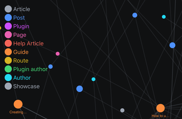 Visualize your content graph