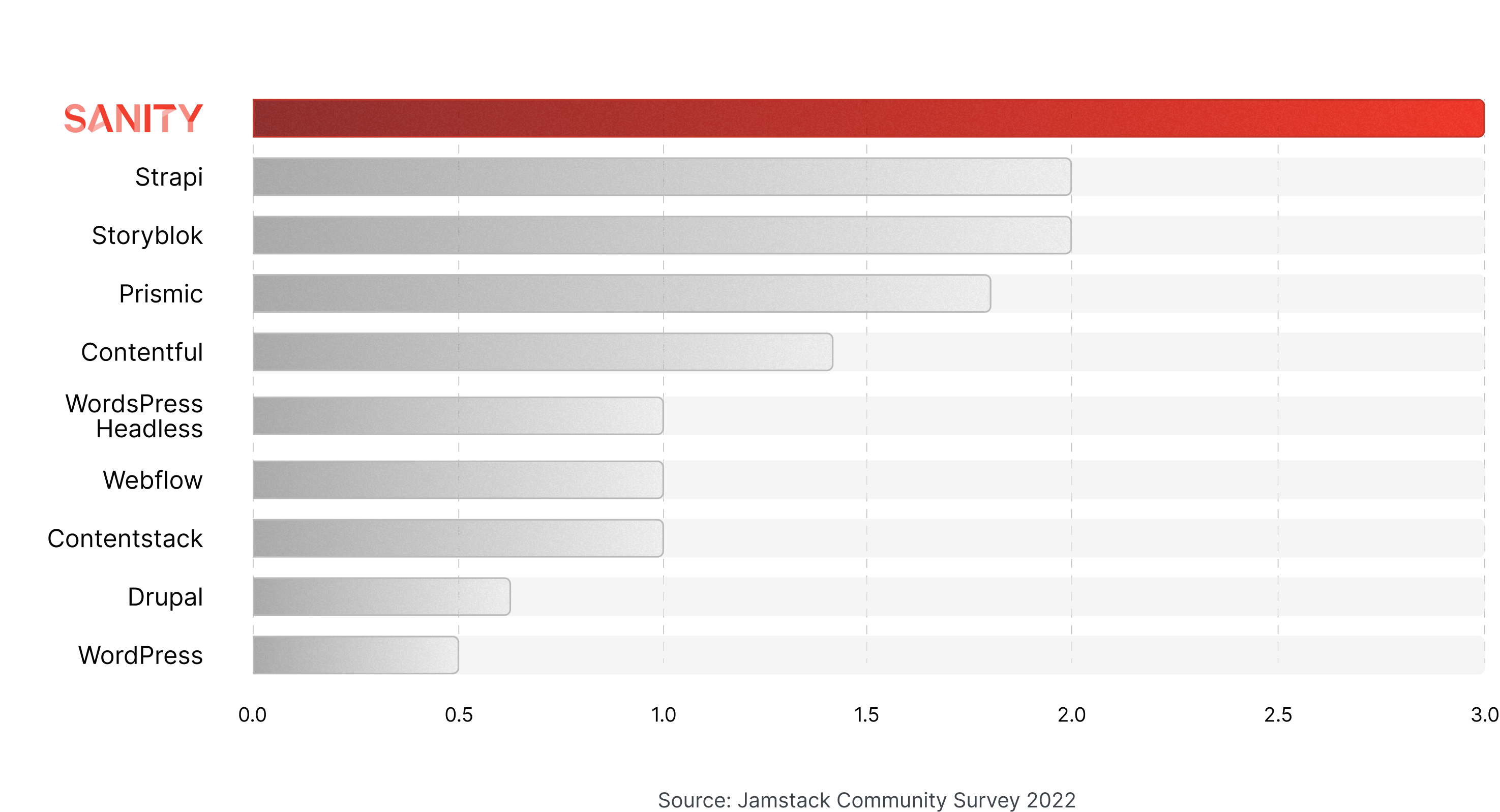 Node.JS CMS - The Best Headless CMS for Node.JS