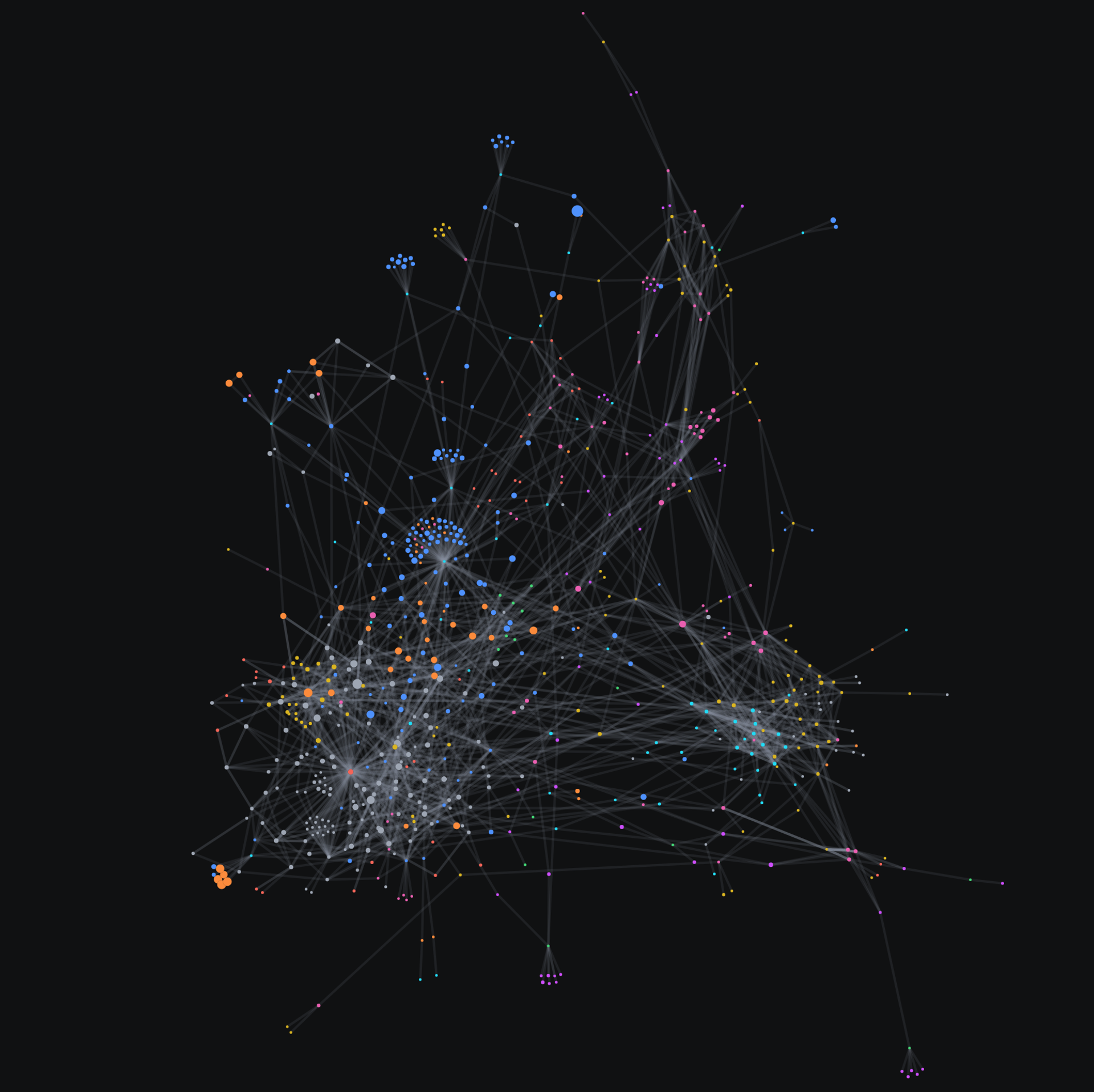 Visualize your content graph | Sanity
