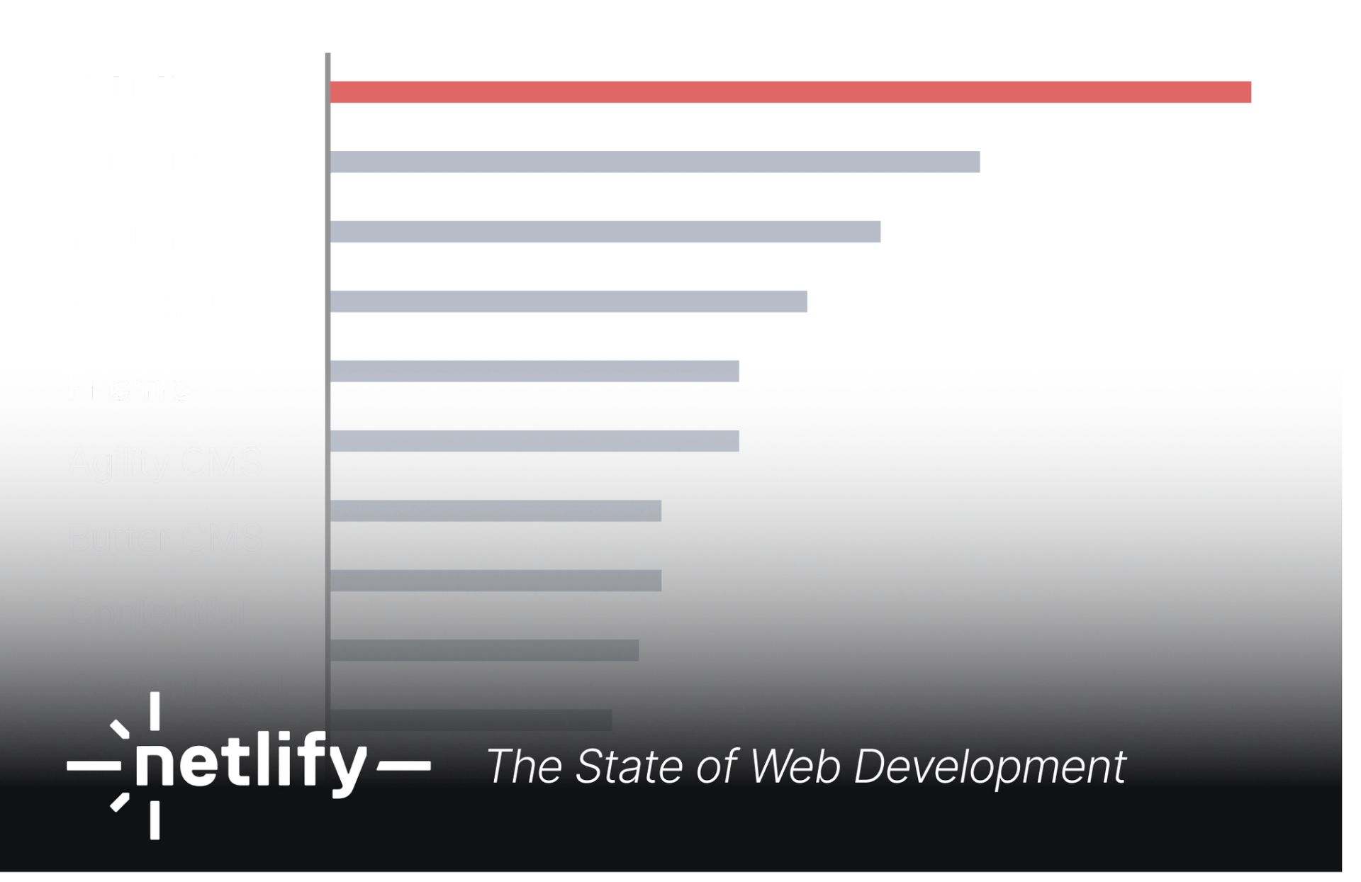 Most Flexible React Headless CMS for Developers | Sanity