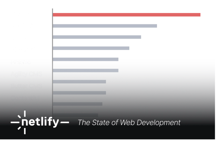 Most Flexible React Headless CMS for Developers | Sanity