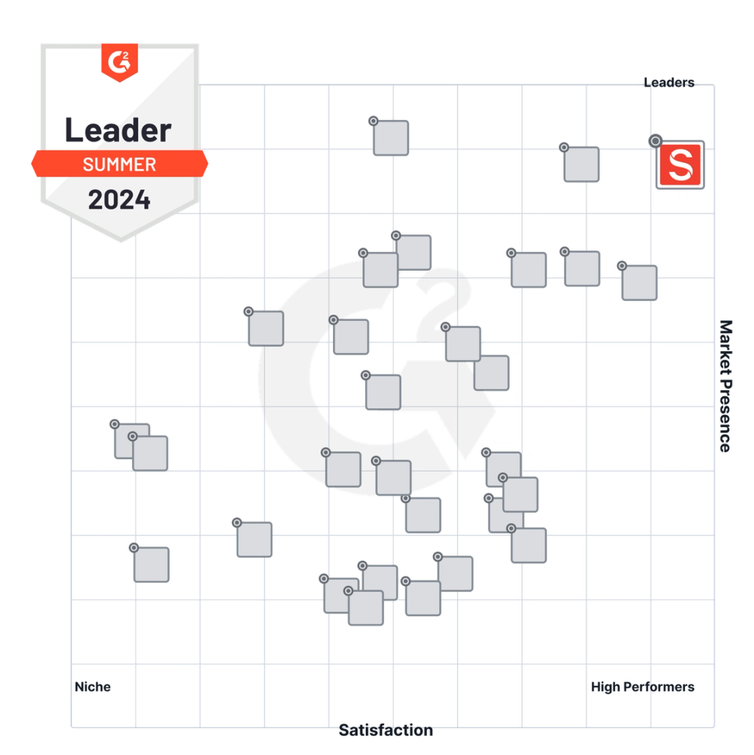 SaaS CMS - Power Exceptional Experiences Everywhere | Sanity