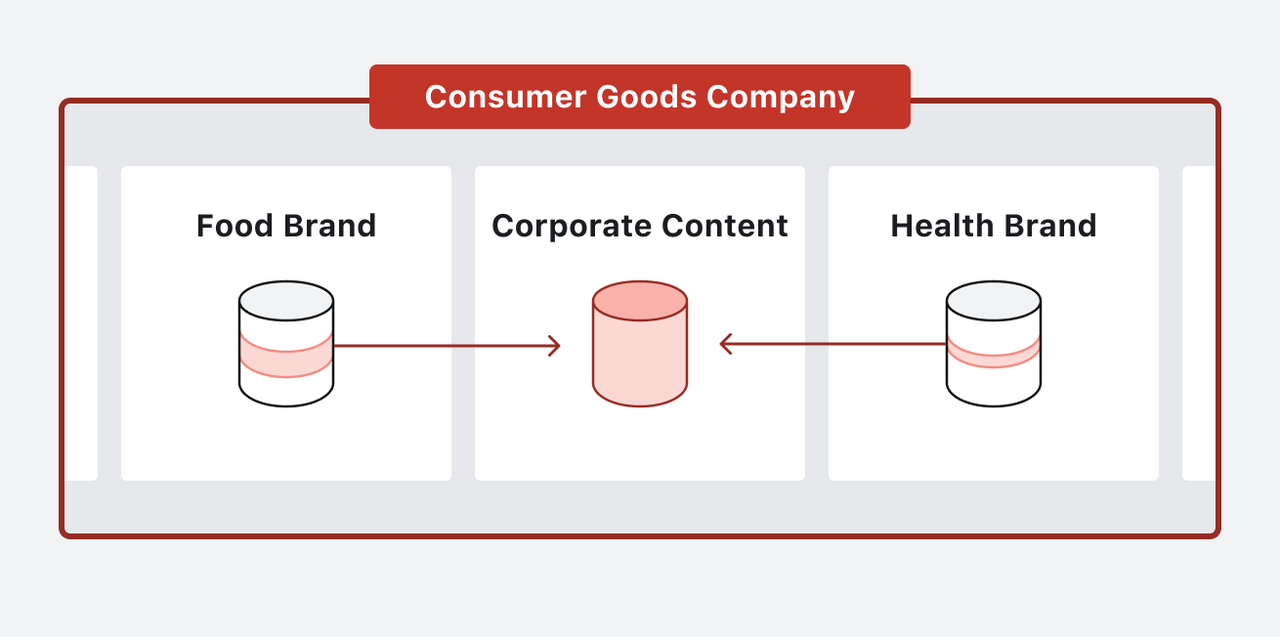 Sanity Studio v3: Simplified Yet Powerful Customization
