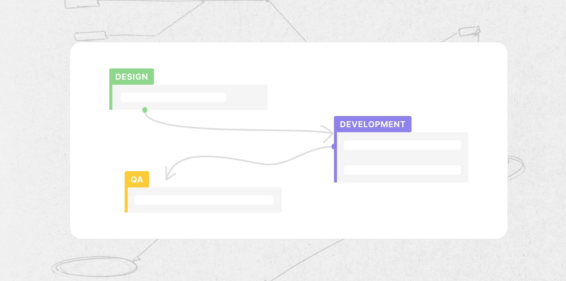 System Design and API Documentation | Sogody Updates