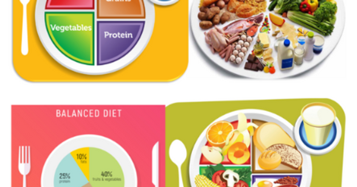 What is MyPlate? A Guide to Healthy Eating for Kids