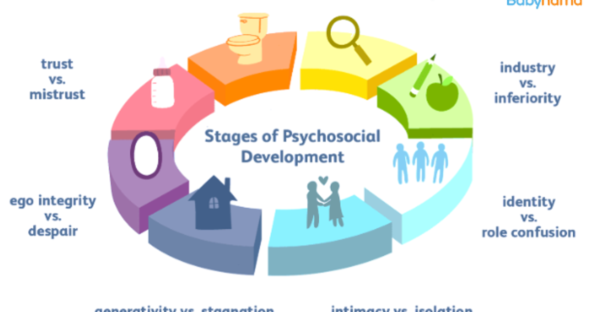 A Parent's Guide to Erikson's 8 Stages of Development