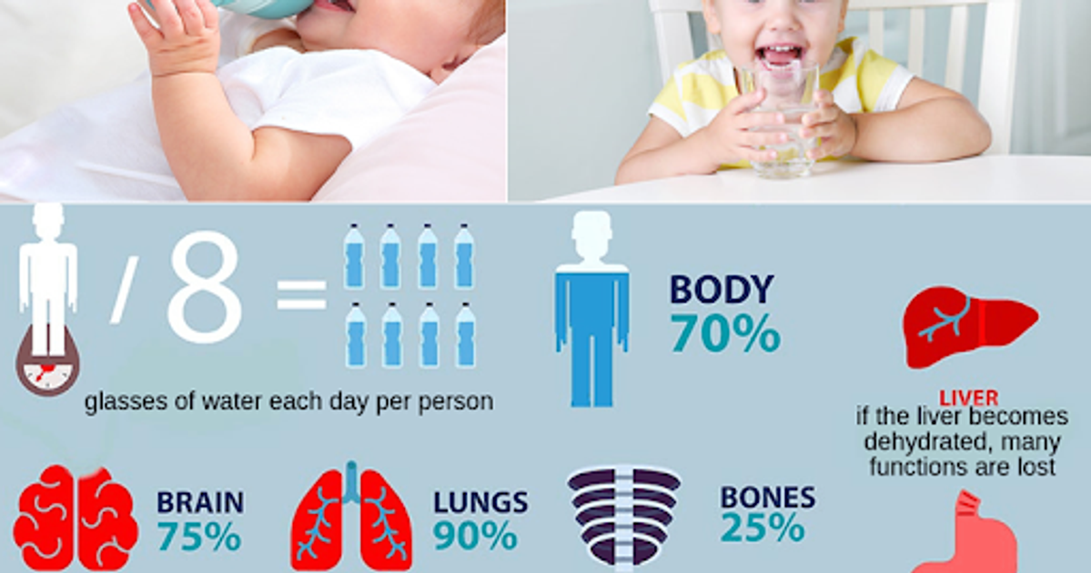 Child Hydration: Does Your Child Drink Enough Water?