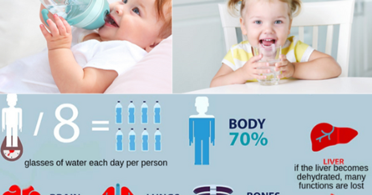 How Much Water Should My Child Drink? A Parent's Guide