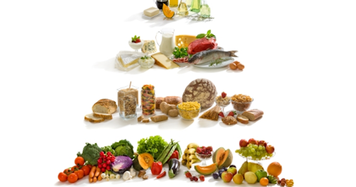Food Pyramid & MyPlate: Understanding Healthy Eating