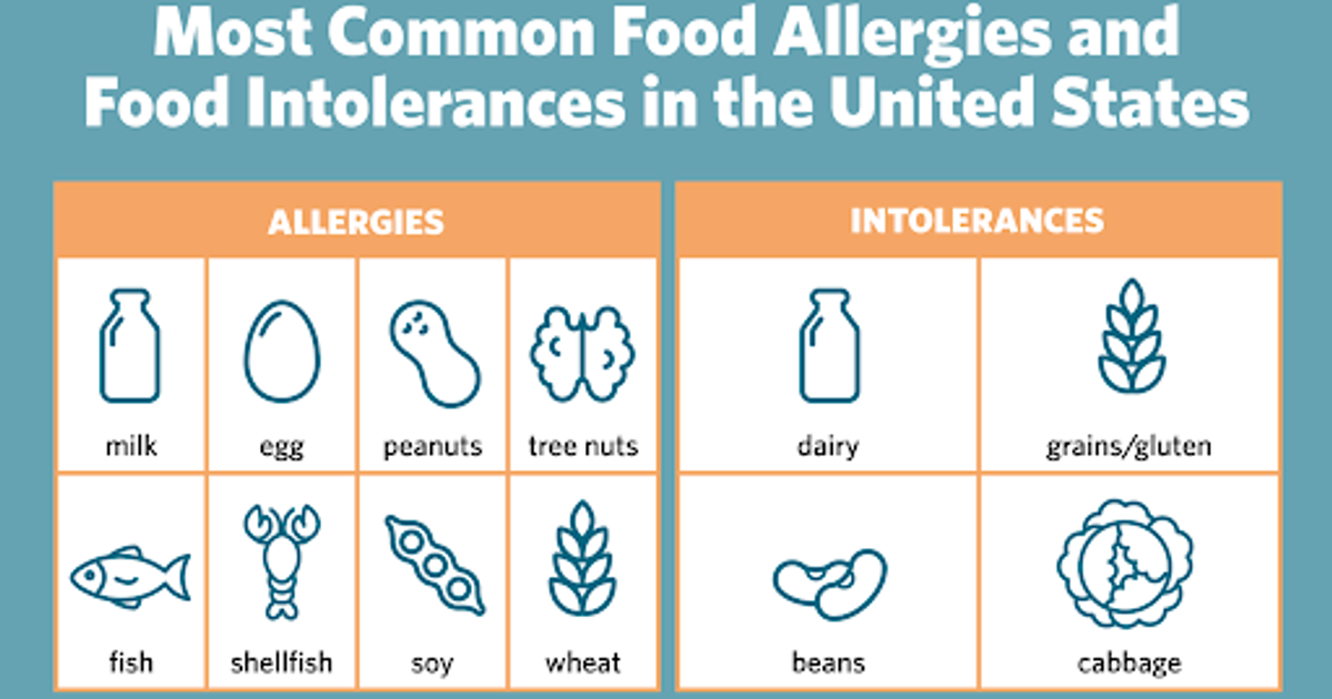 Baby Food Allergies: Symptoms, Detection & Prevention