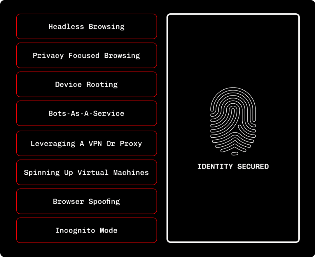 Stytch | Fingerprint Alternative