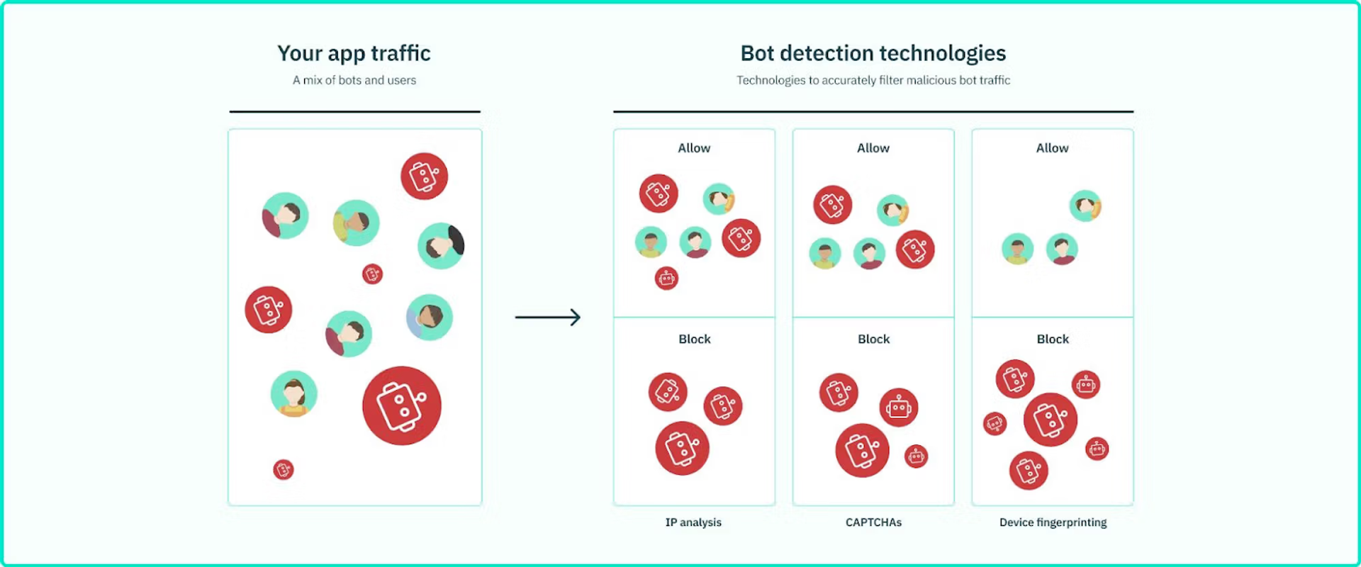 How to block AI web crawlers: challenges and solutions