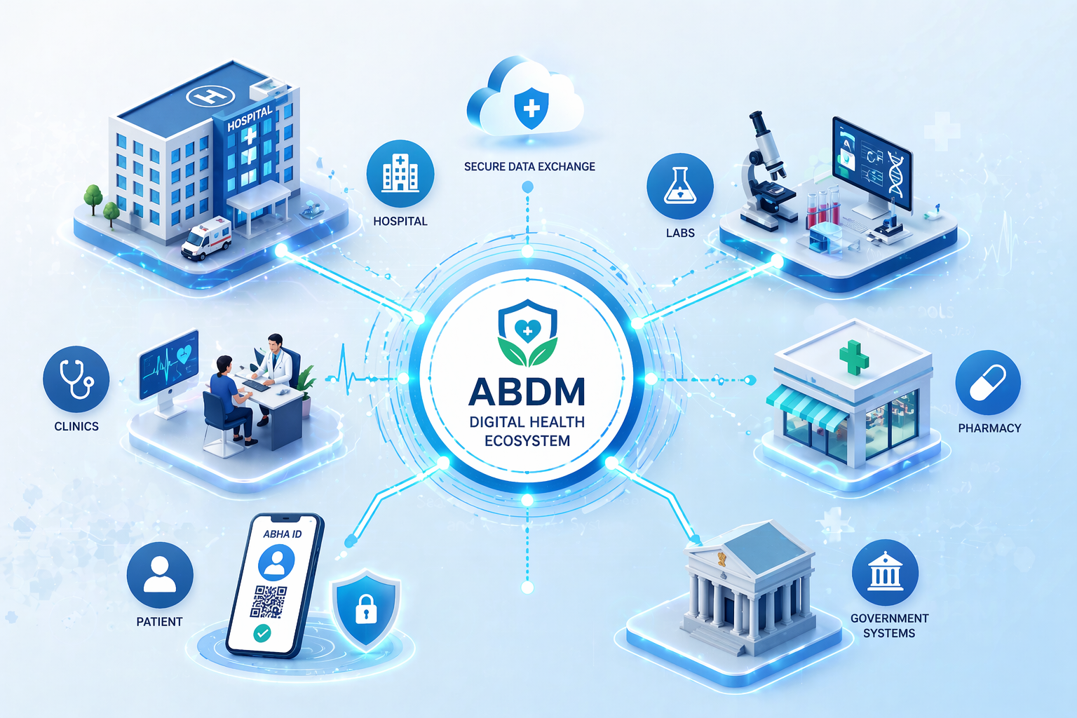 ABHA ABDM Hospital Software Solutions | Integrated Healthcare HMS