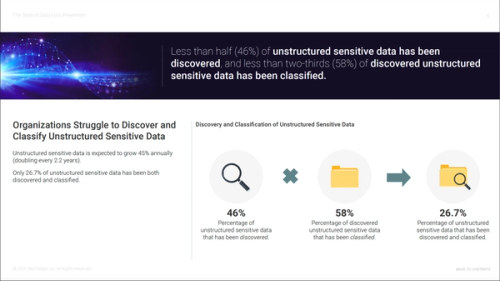 Why 73% of Sensitive Data goes unprotected—and how to change that ...