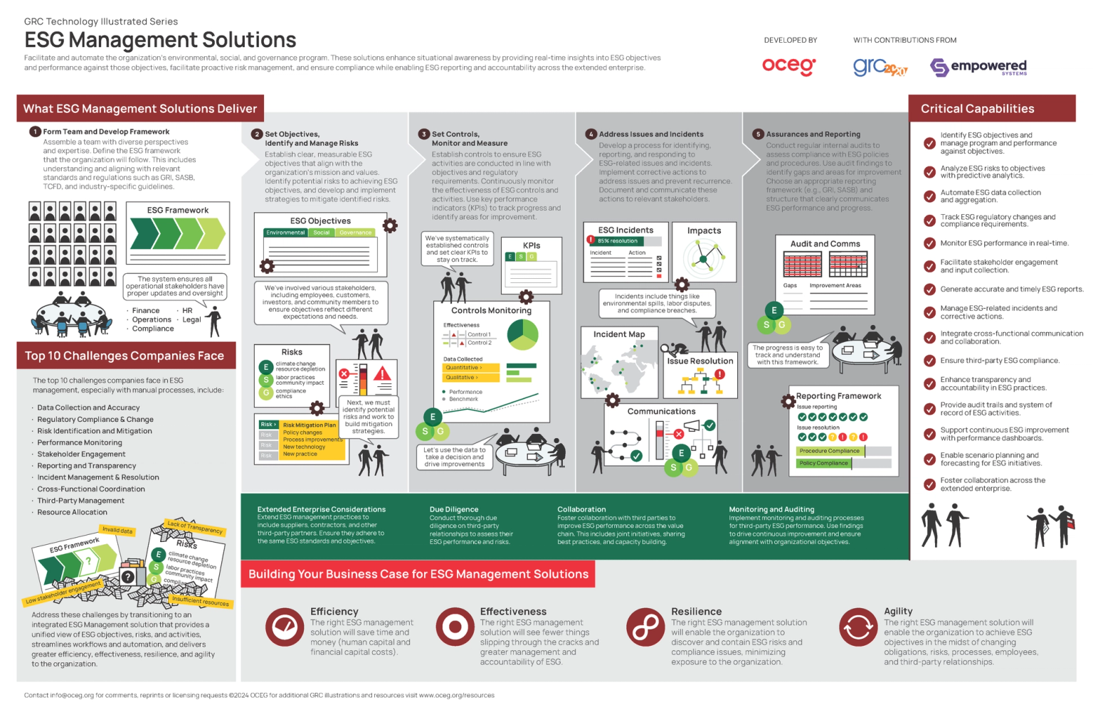 GRC Technology Illustrated Series - OCEG