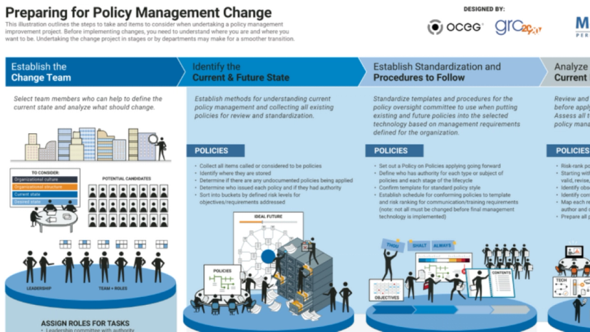 Preparing for Policy Management Change - OCEG