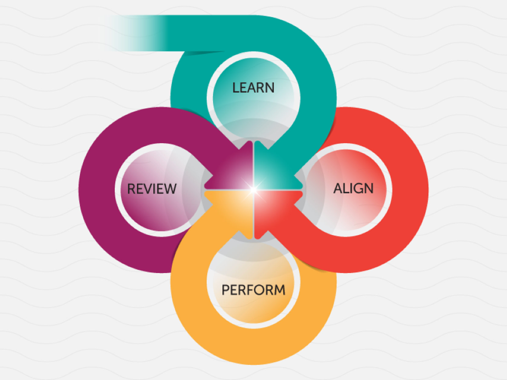 The Easy Way to Assess GRC Capabilities - OCEG