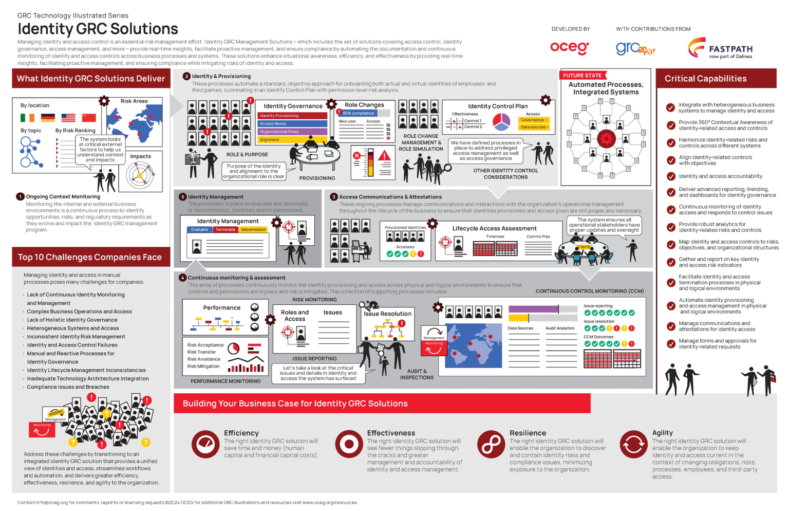 Illustrated Series - OCEG