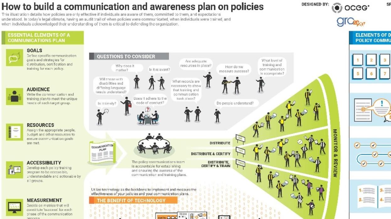 How to Build a Communication and Awareness Plan on Policies - OCEG
