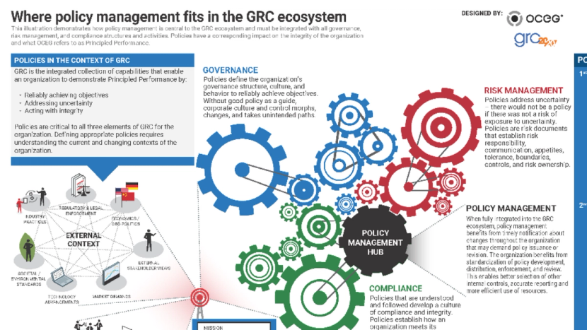 Where Policy Management Fits in the GRC Ecosystem - OCEG