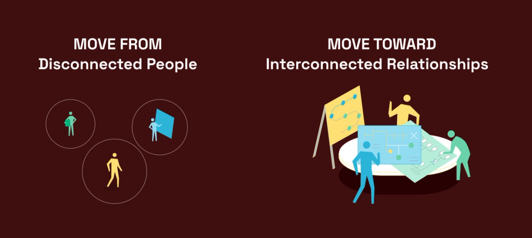The Interconnected Coworker™ - OCEG