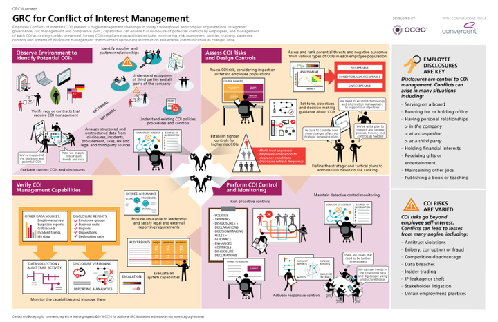 GRC for Conflict of Interest Management - OCEG