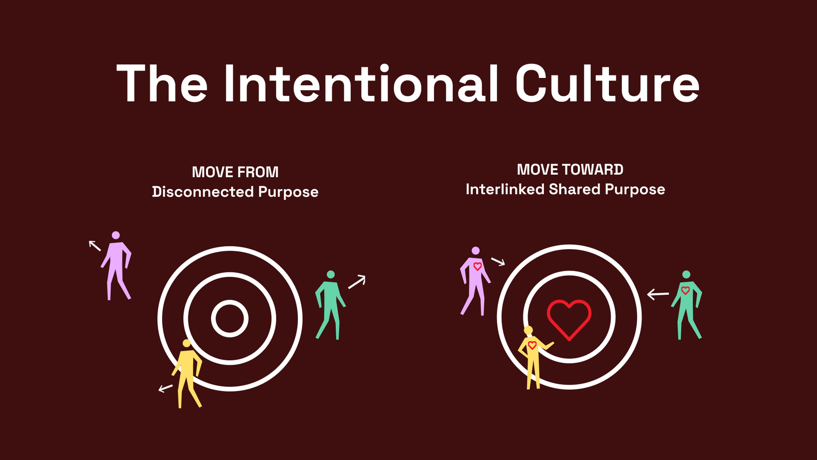 The Intentional Culture™ - OCEG