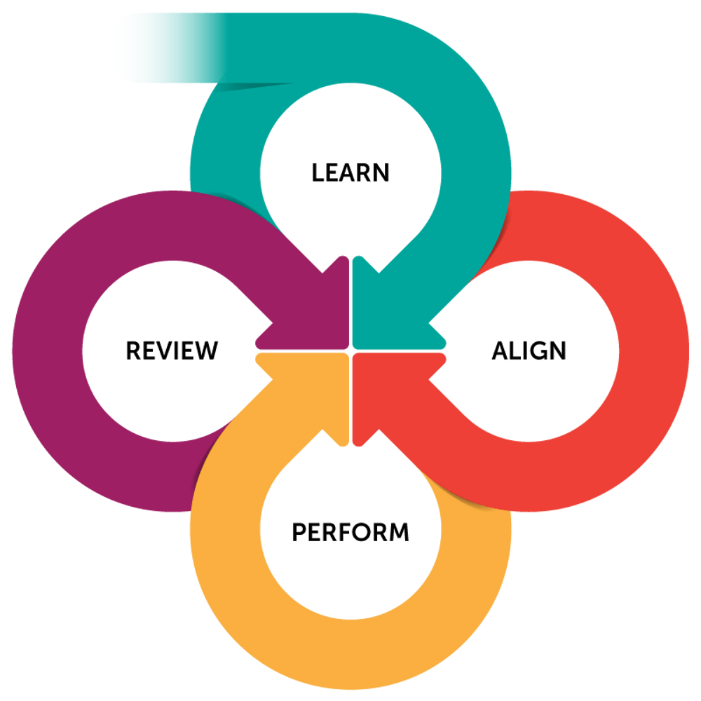 GRC Certification Exams - OCEG